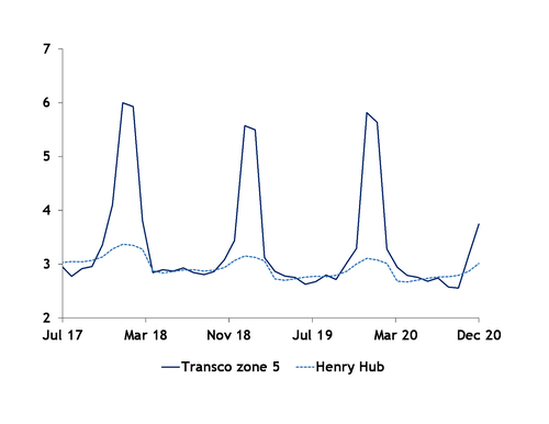 PennEast line permit denial continues trend | Latest Market News