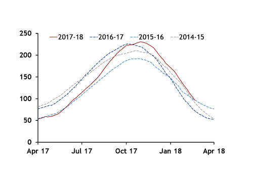 Northwest Europe to rely on German storage | Latest Market News