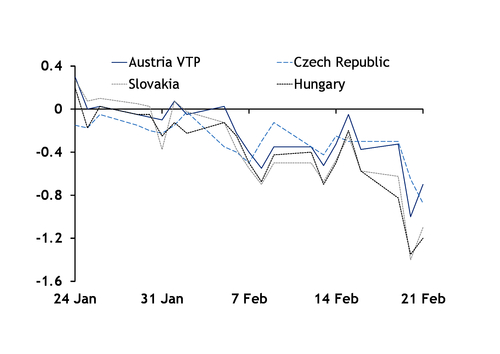 Northwest Europe to rely on German storage | Latest Market News