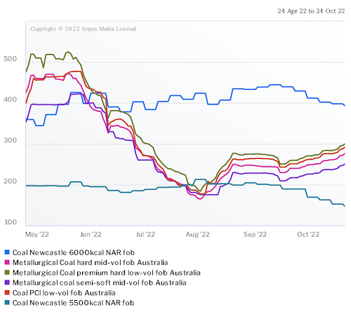 Train cleared from Australian coal network | Latest Market News