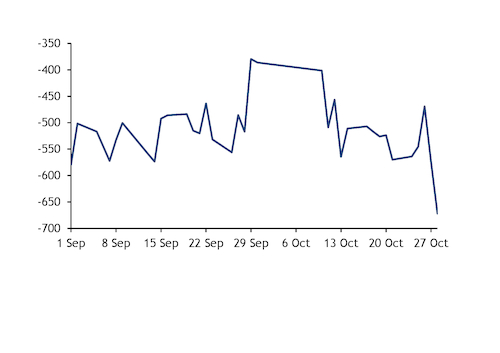 Losses build for China’s soybean crushing margins | Latest Market News