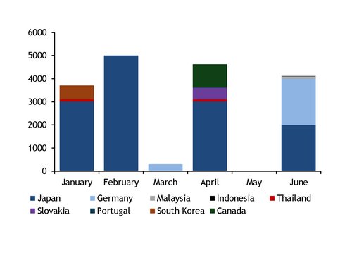 European Ga, Ge prices surge on supply squeeze | Latest Market News