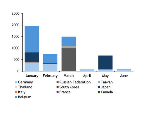 European Ga, Ge prices surge on supply squeeze | Latest Market News